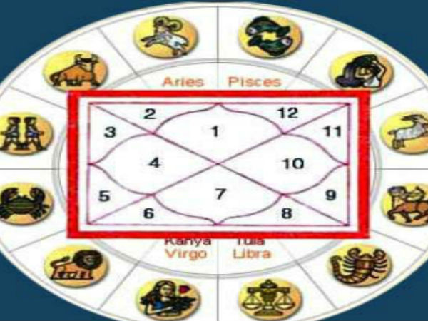 Astro Tips: जन्मपत्री से कैसे जानें वास्तु दोष? | what is the relation ...
