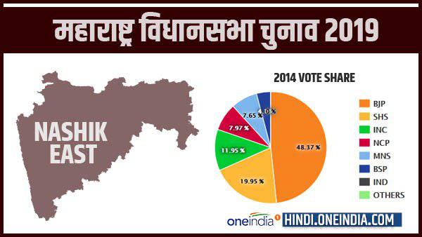 Maharashtra Assembly Election 2019: जानें नासिक ईस्ट विधानसभा सीट के ...