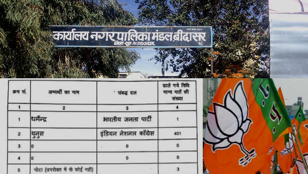 राजस्थान निकाय चुनाव 2021 : BJP प्रत्याशी को मिला सिर्फ 1 वोट, NOTA को ...