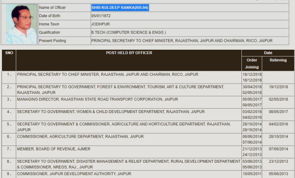 कौन हैं IAS Kuldeep Ranka जिनको खेल मंत्री Ashok Chandna दिलाना चाहते ...