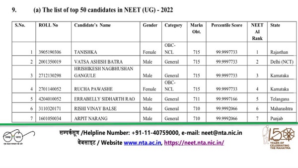 कौन हैं राजस्थान की NEET UG-2022 की टॉपर तनिष्का, देखिए उनकी मार्कशीट ...