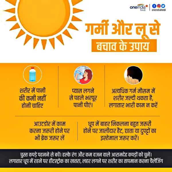 Heatwave in India: सूरज की तपिश से जनता हलकान, सेहत सलामत रखने के लिए ...