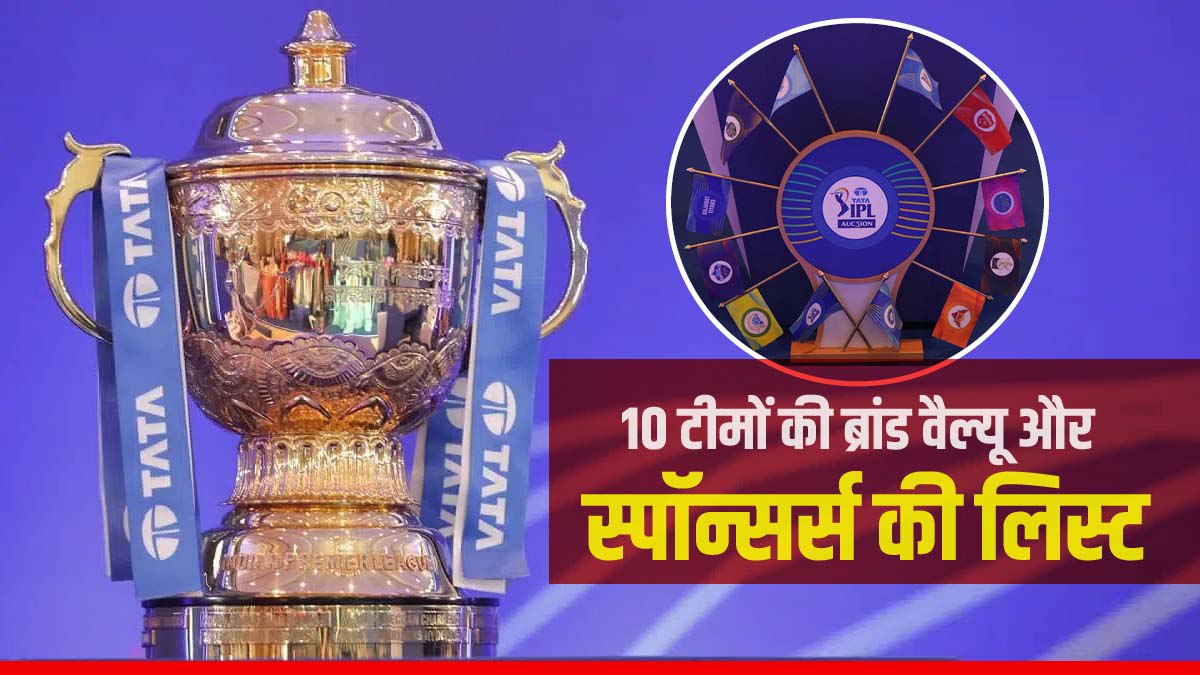 IPL 2023: जानिए सभी 10 टीमों की ब्रांड वैल्यू और स्पॉन्सर्स की पूरी ...
