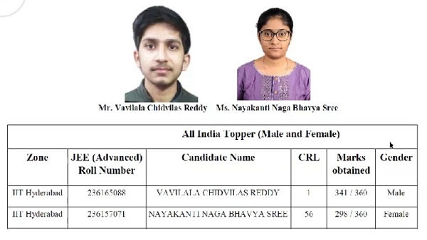 कौन है JEE Advanced की महिला टॉपर Nayakanti Naga Bhavya Sree, जानिए ...