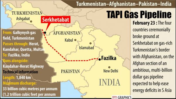 TAPI प्रोजेक्ट क्या है, जिसपर भारत-पाकिस्तान साथ मिलकर कर रहे काम ...