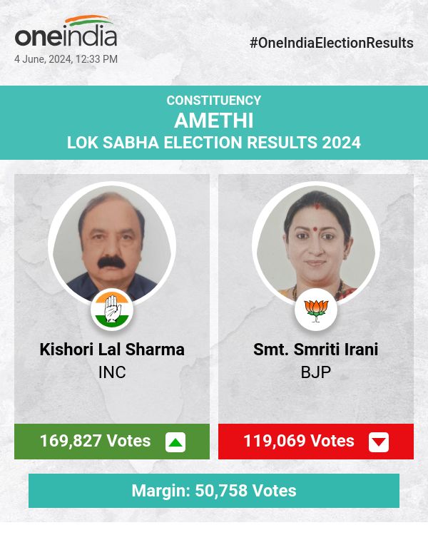 Live Amethi Lok Sabha Election Results 2024: Smriti Irani Vs KL Sharma ...