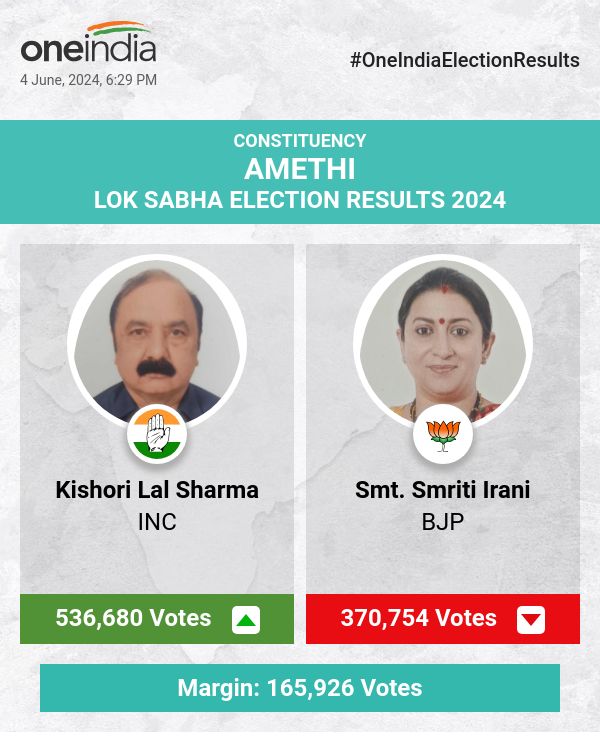 Live Amethi Lok Sabha Election Results 2024: Smriti Irani Vs KL Sharma ...