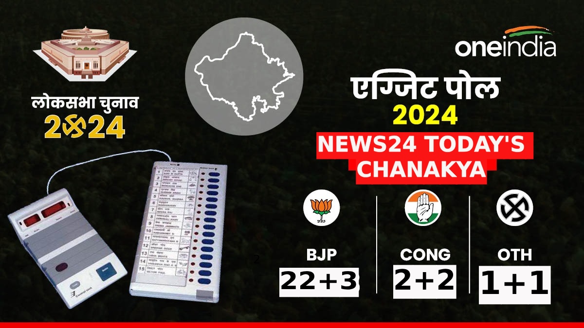 NEWS24 TODAY'S CHANAKYA EXIT POLL: किसकी बन रहा सरकार? राजस्थान में ...