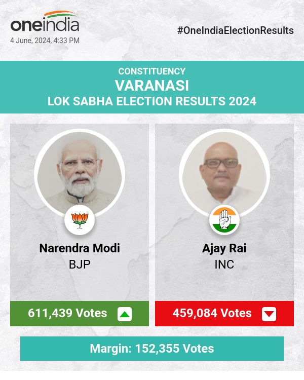 Live Varanasi Lok Sabha Election Results 2024: Exit Poll Project Cake Walk For PM Modi Against ...
